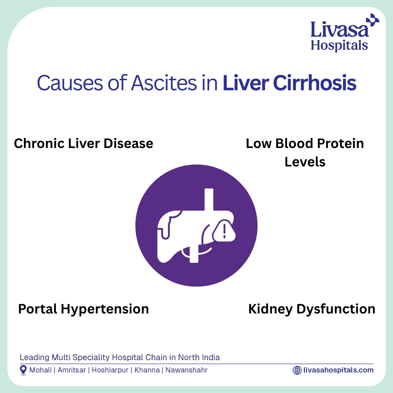 Ascites in Liver Cirrhosis: Diagnosis & Treatment | Livasa Hospitals ...
