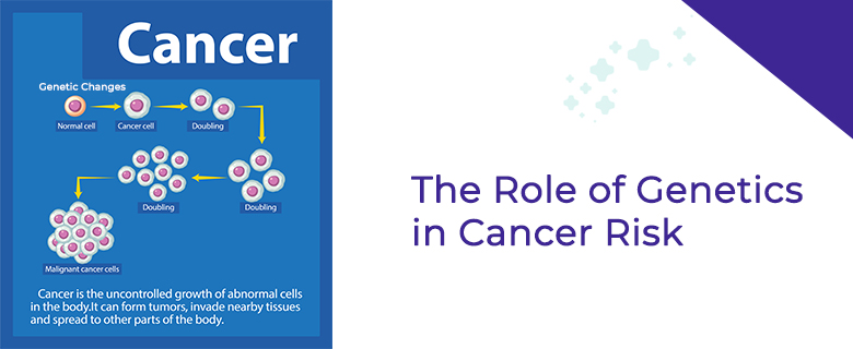 The Role of Genetics in Cancer Risk